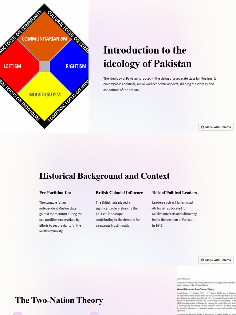 Introduction To The Ideology of Pakistan | PDF