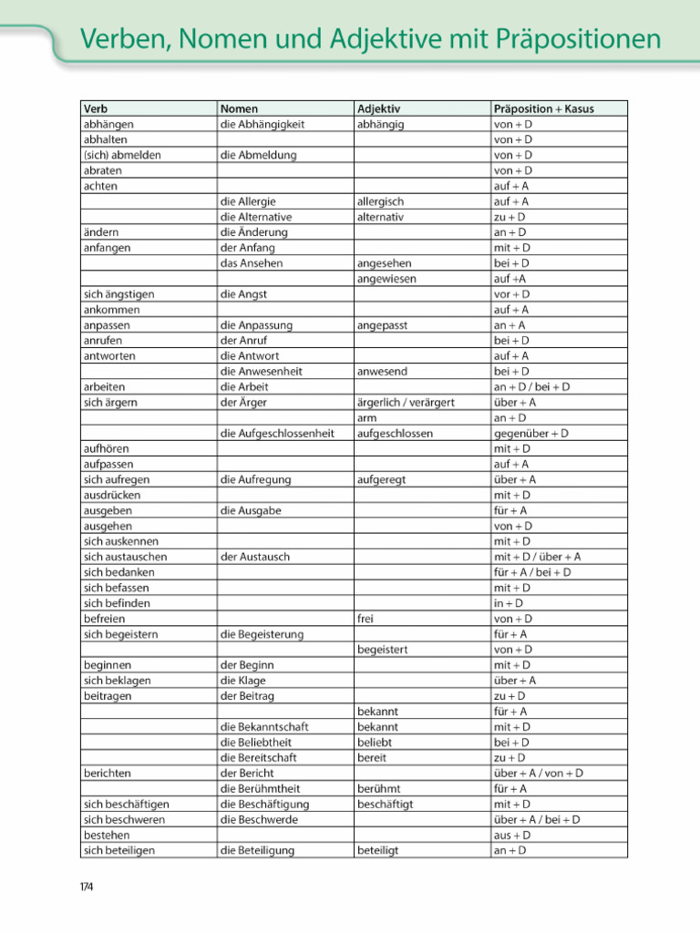 Nomen, Verben Und Adjektive Mit Präpositionen | PDF