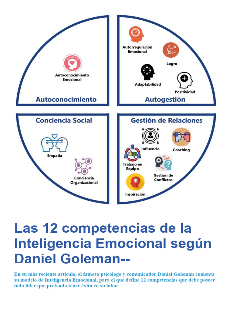 Las 12 Competencias de La Inteligencia Emocional Según Daniel Goleman | Descargar gratis PDF ...