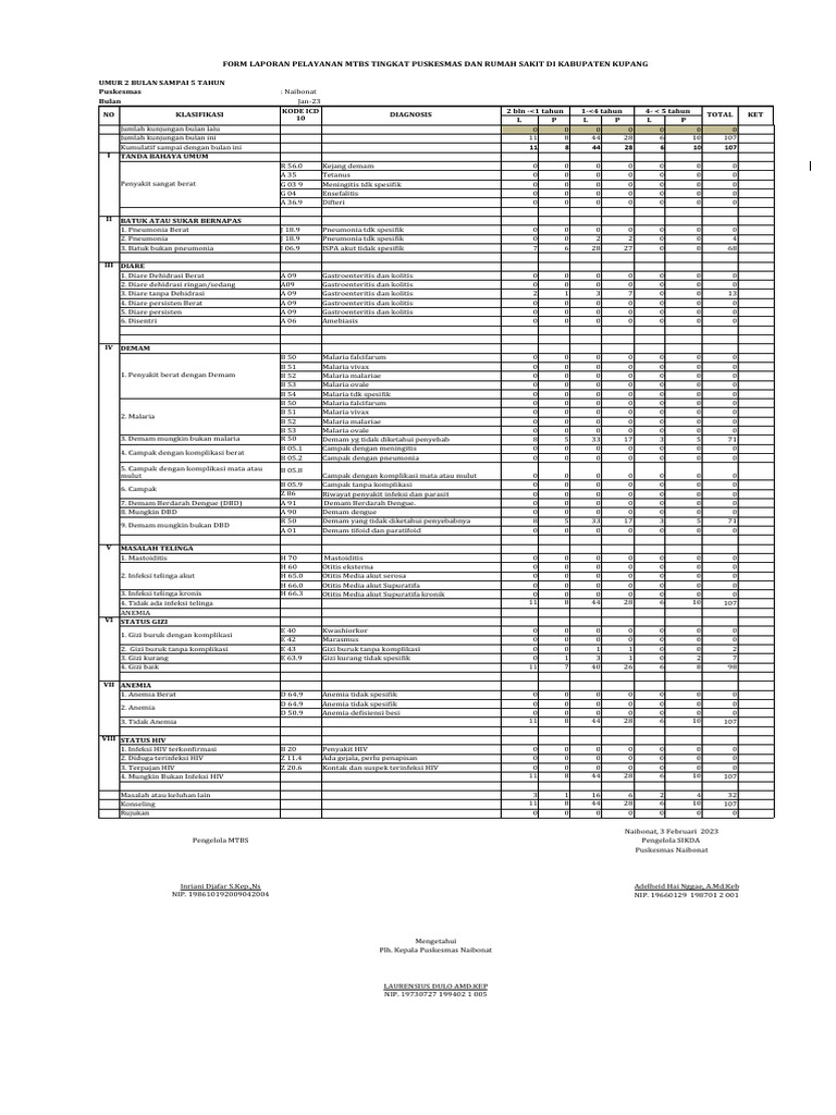 MTBS MTBM 2023 | PDF