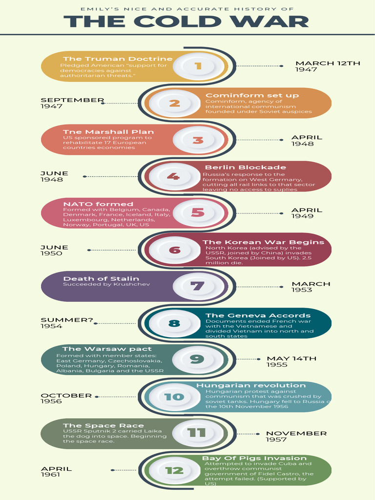 Cold War Events Overview | PDF | Cold War | Soviet Union