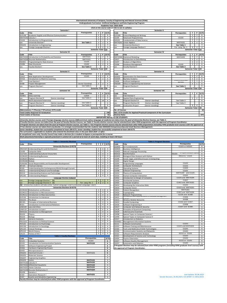 AIDE Curriculum I Cycle | PDF | Computing | Computer Programming
