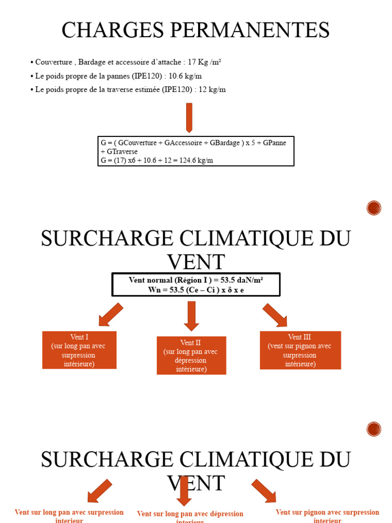 Calcul Des Sollicitations Portique | PDF