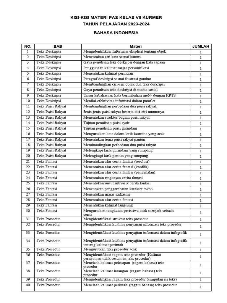KISI-KISI KURMER Terbaru TAPEL 2023-2024 | PDF