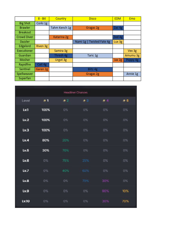 TFT Set 10 Details | PDF | Entertainment | Gaming