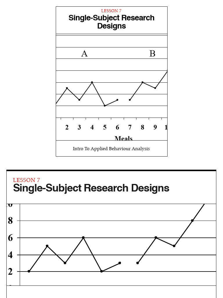 5 - Single Subject Research Designs | PDF | Psychology | Psychological ...