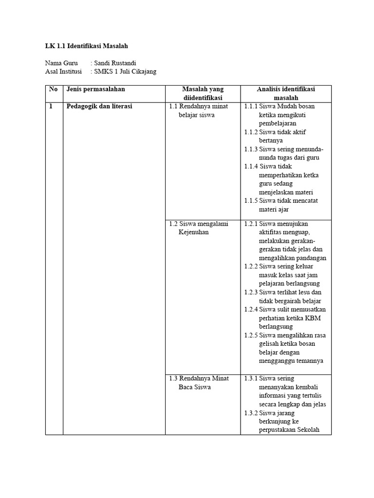 LK 1.1 Identifikasi Masalah - Sandi Rustandi - Rev | PDF
