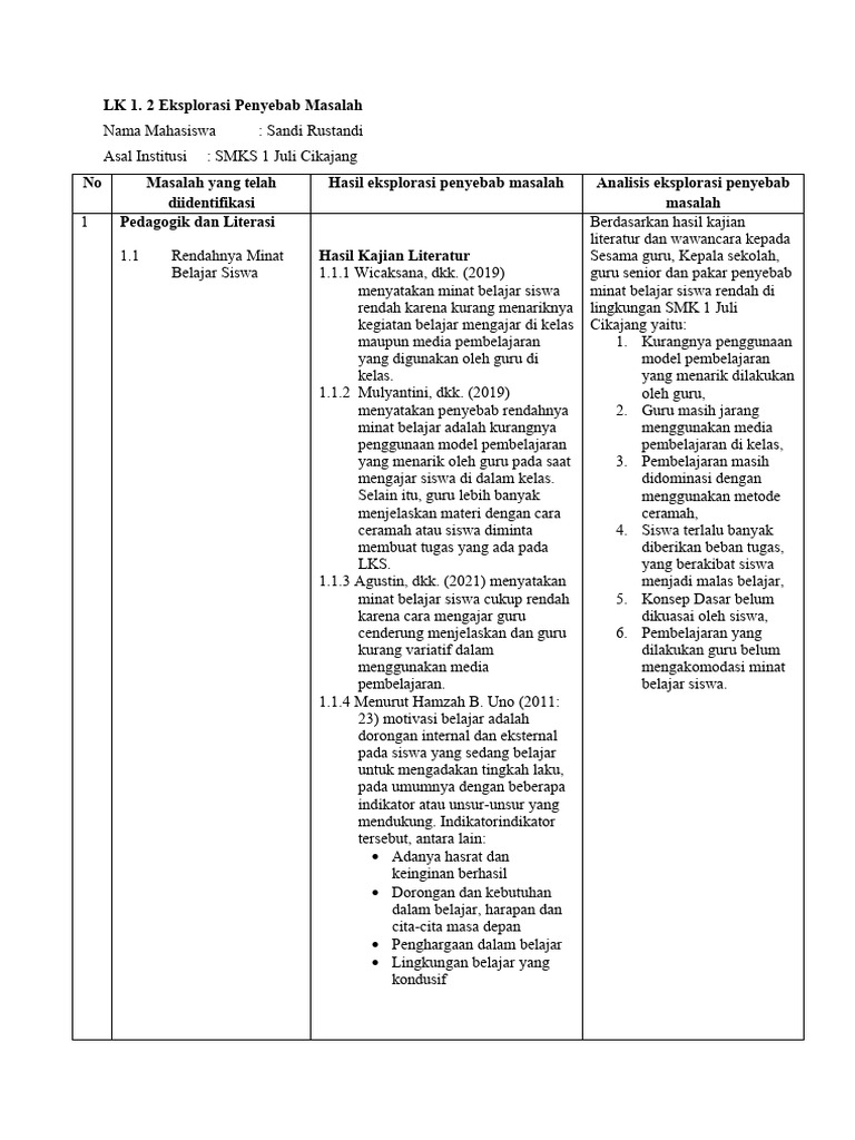 LK 1.1.2 Eksplorasi Identifikasi Masalah - Sandi Rustandi | PDF