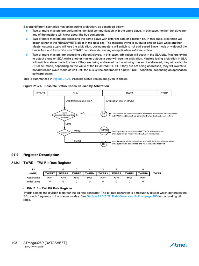 ATmega328P - I2C Registers | PDF