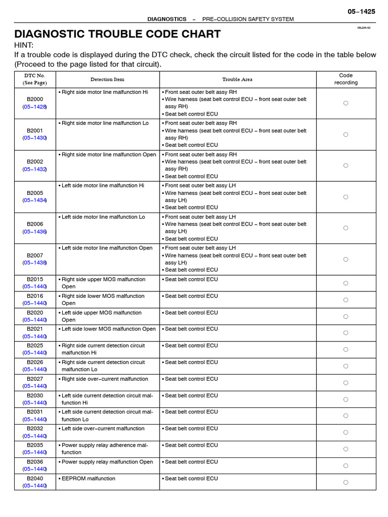 Diagnostic Trouble Code | PDF | Anti Lock Braking System | Electrical ...