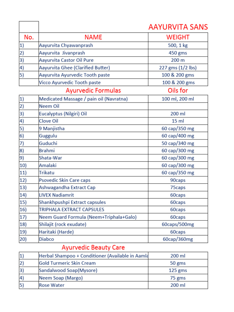 Aayurvita Product List | PDF | Ayurveda | Medicine