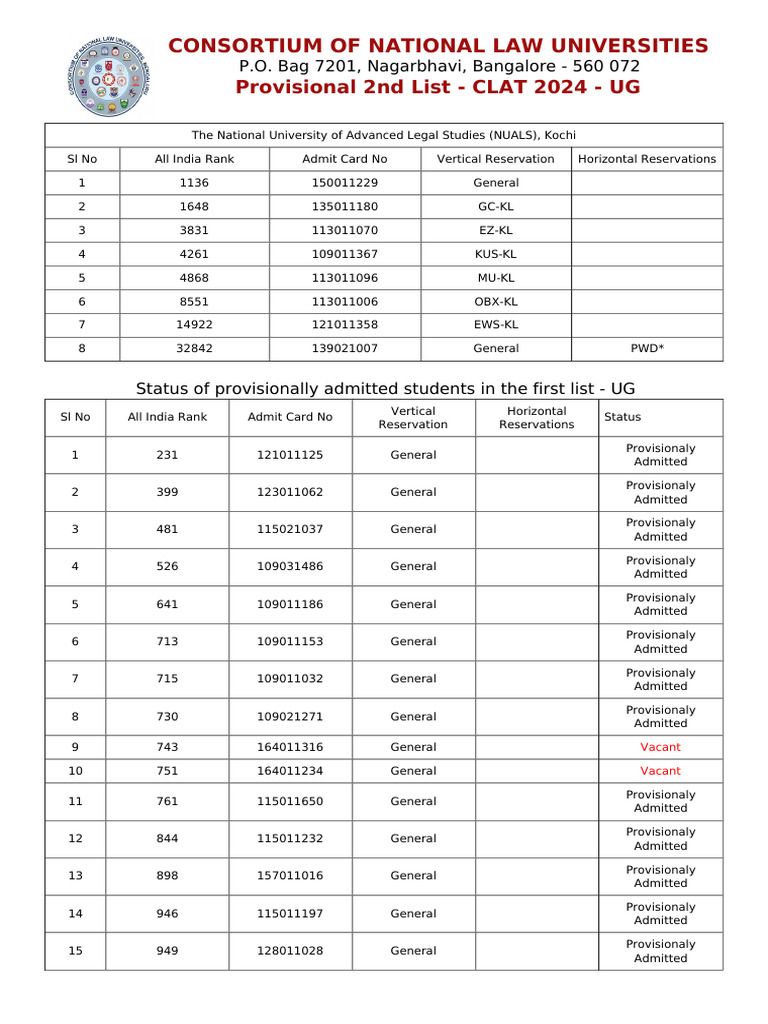 NUALS UG 2024 Second Phase Allotment List | PDF | Politics Of India ...
