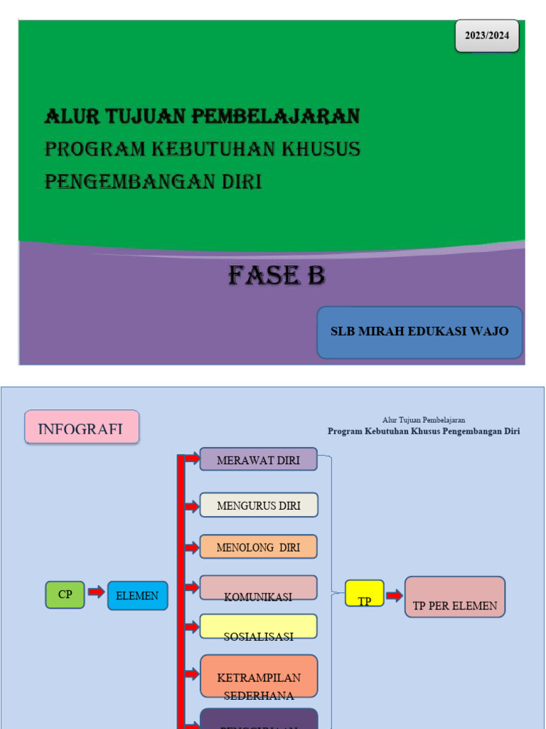 CP ATP Progsus | PDF