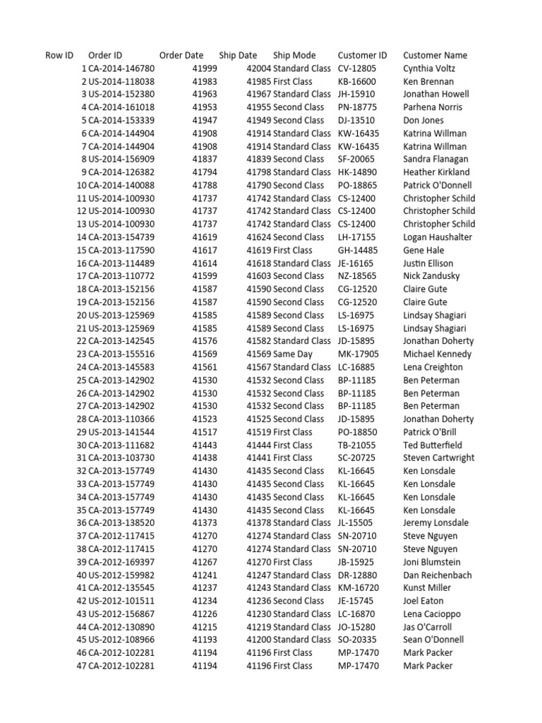 Base de Datos Ejercicio (4) | PDF | Pennsylvania | Delaware Base de Datos Ejercicio (4) | PDF | Pennsylvania | Delaware