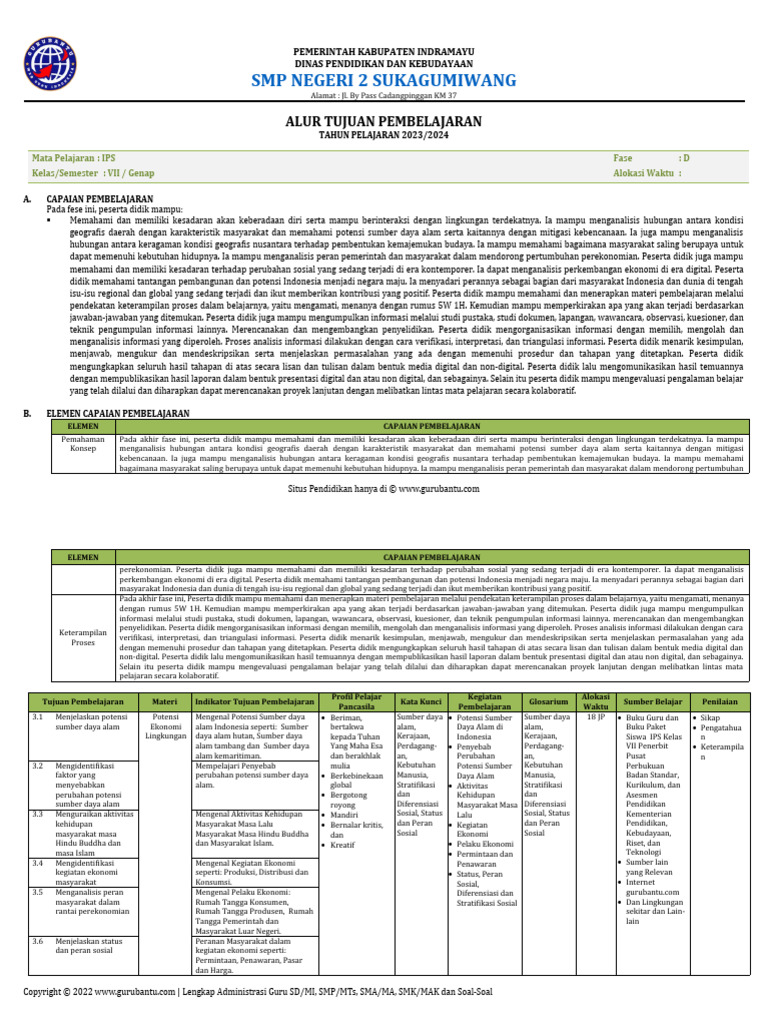ATP - Silabus Semester 2 | PDF