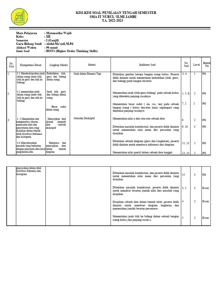 Kisi-Kisi MTK Wajib 12 | PDF