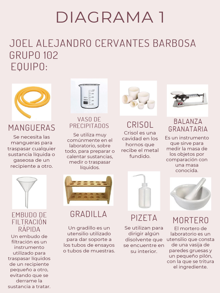 Documento A4 Portada Carátula Proyecto Trabajo de Ciencias Química ... Documento A4 Portada Carátula Proyecto Trabajo de Ciencias Química ...