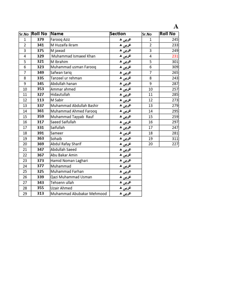 A1 Level Result Sheet For 3rd Monthly | PDF