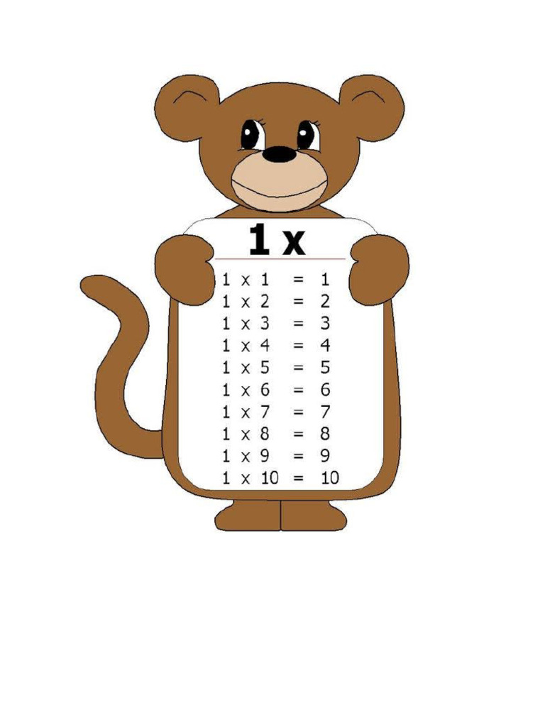 Tablas de Multiplicar 1 10 | PDF