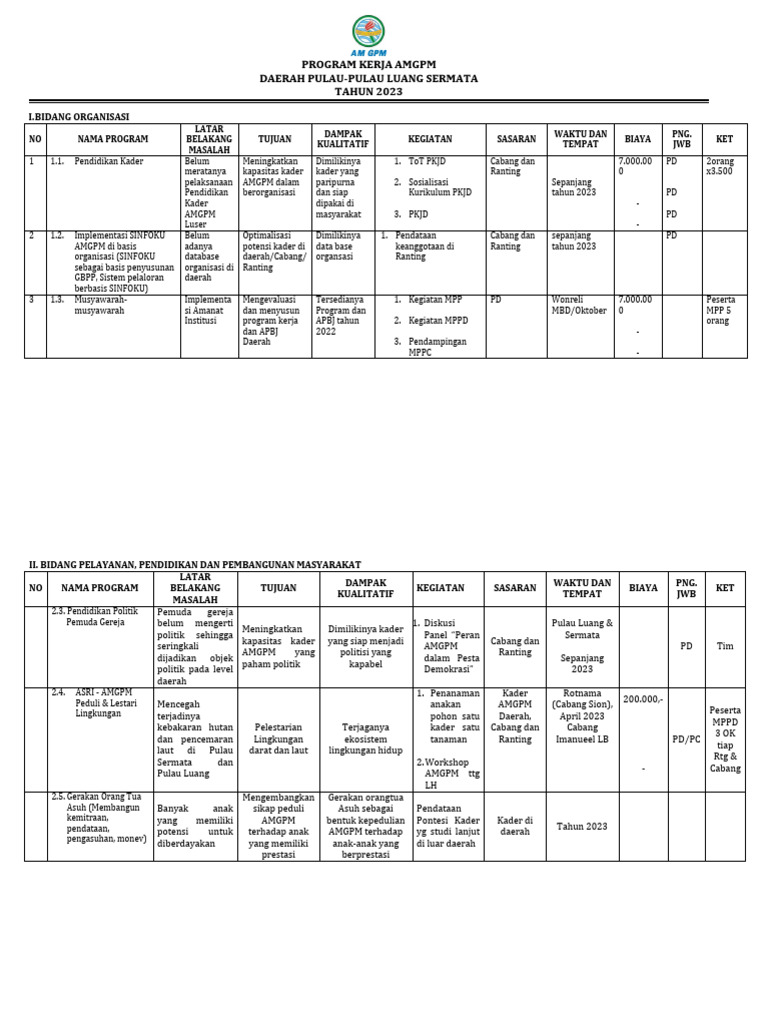 Rancangan Program Kerja Am 2023 - 023519 | PDF