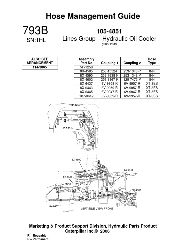 Hose Management Guide for Hydraulic Parts | PDF