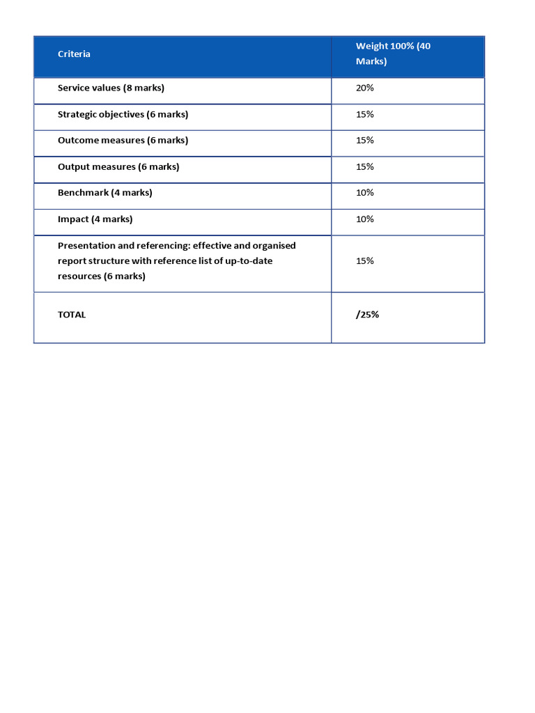 Assessment 2 Rubric | PDF