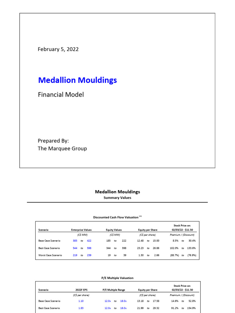Marquee - Medallion Model Complete | PDF | Depreciation | Valuation (Finance)