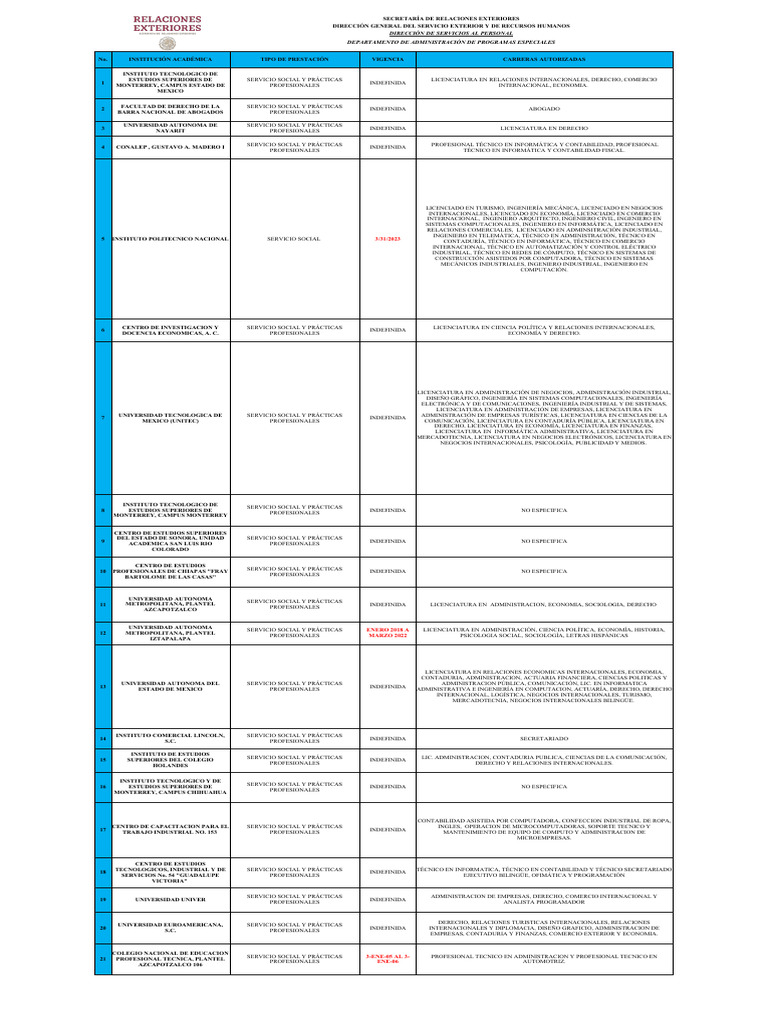 Programas Sre 170522 | PDF