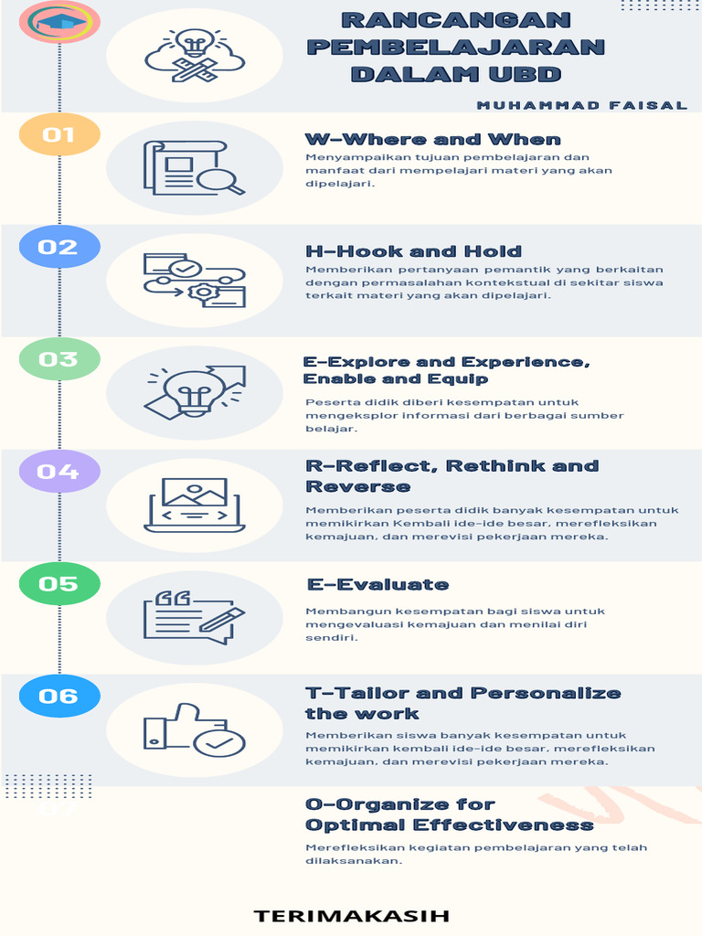 Rancangan Pembelajaran UBD | PDF | Karier & Perkembangan