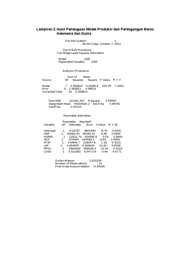 Lampiran 2. Pendugaan Model Awal | PDF | Errors And Residuals | Coefficient Of Determination