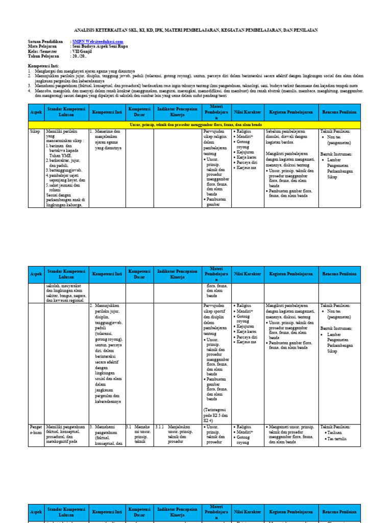 Analisis Ki-Kd Smes 1 | PDF