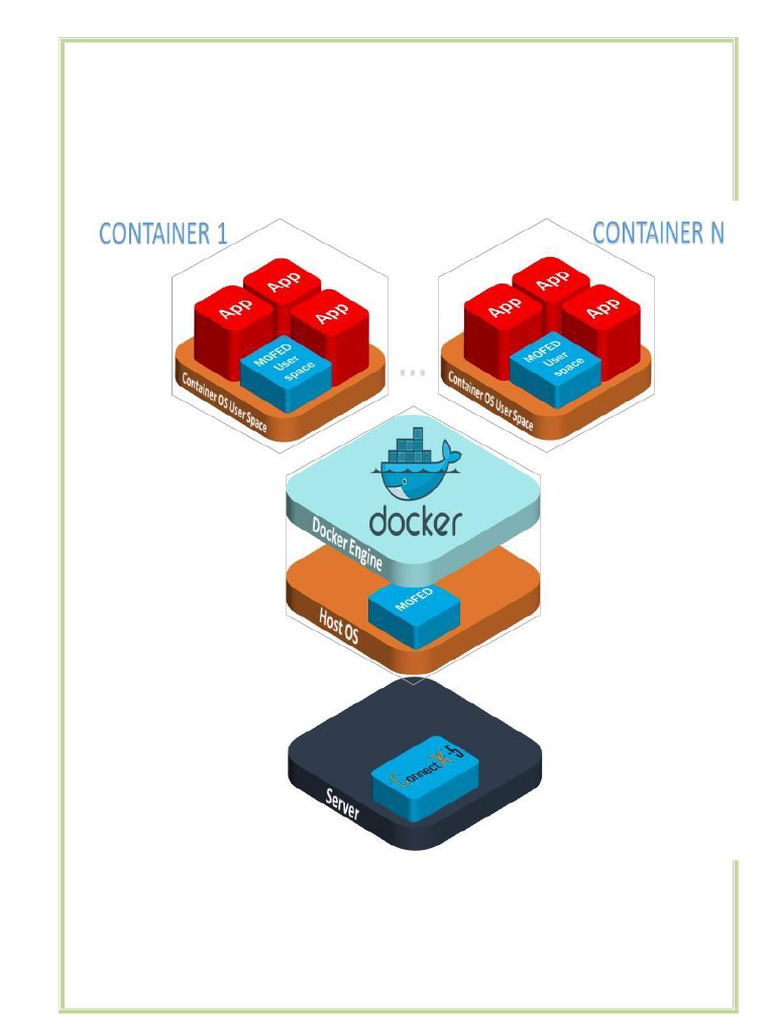 Docker Notes | PDF