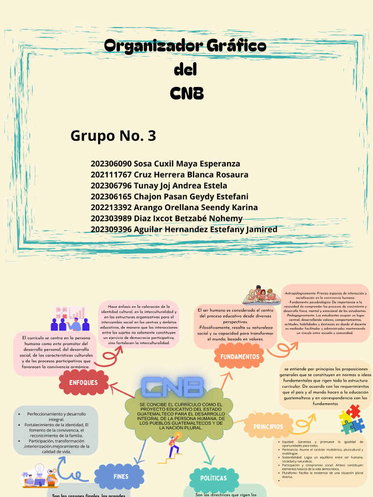 Organizador Gráfico - Grupo 3 | PDF Organizador Gráfico - Grupo 3 | PDF