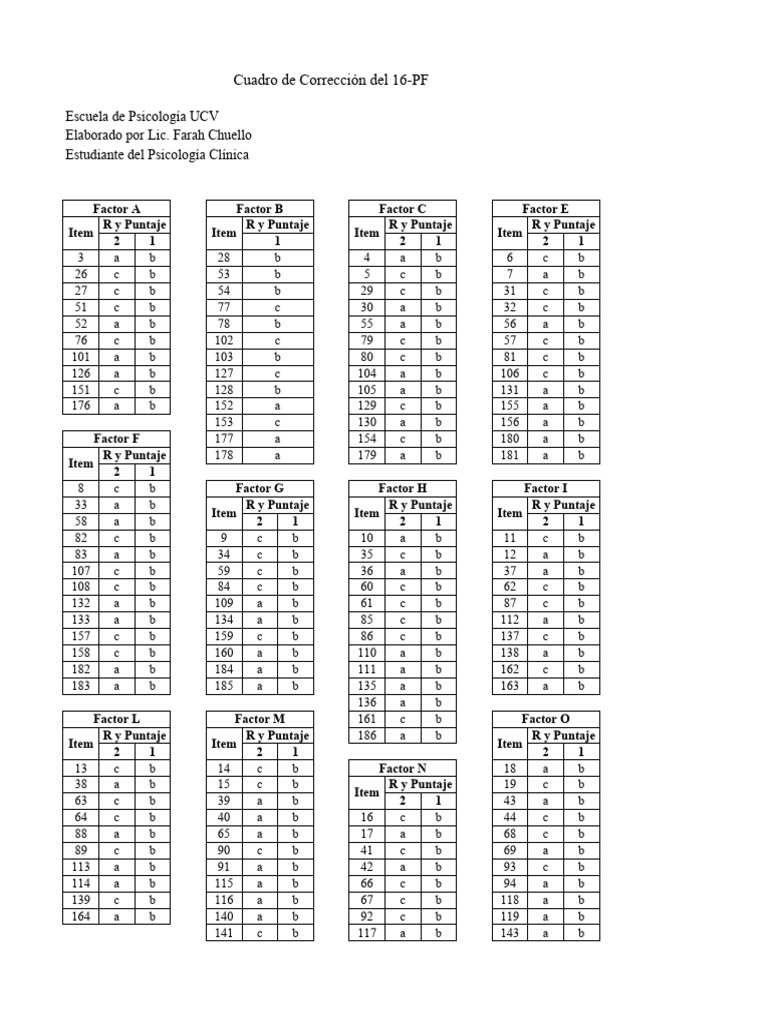 16-PF Tabla de Corrección | PDF