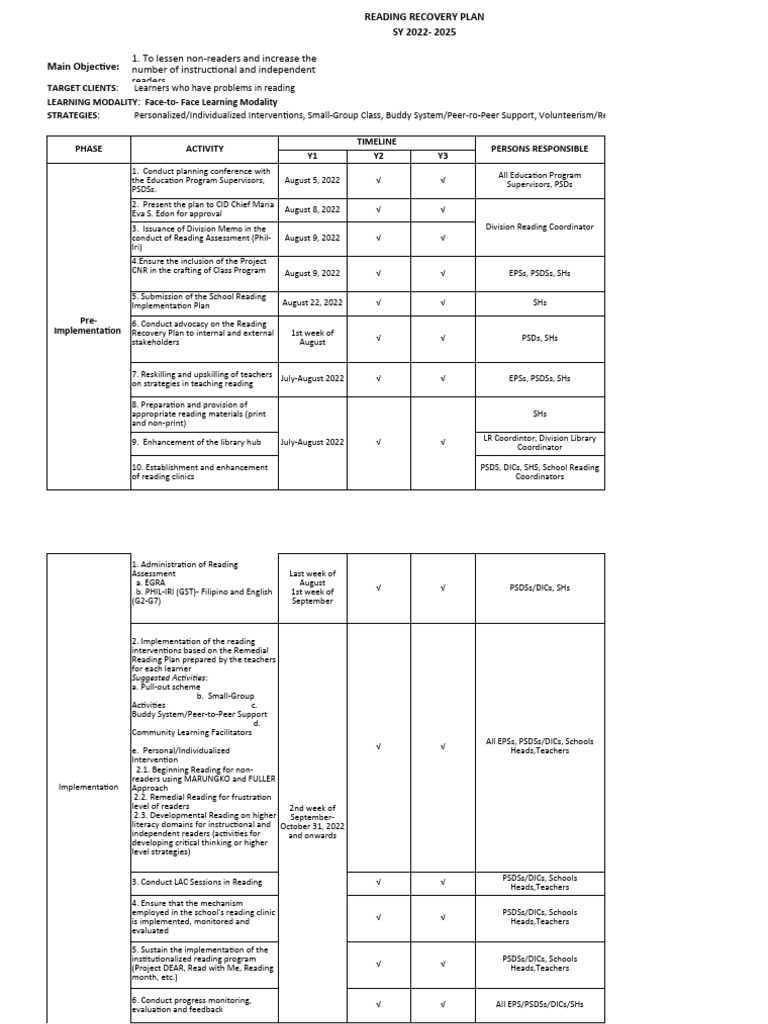 Reading Recovery Plan 2022-2025 | PDF | Fluency | Learning