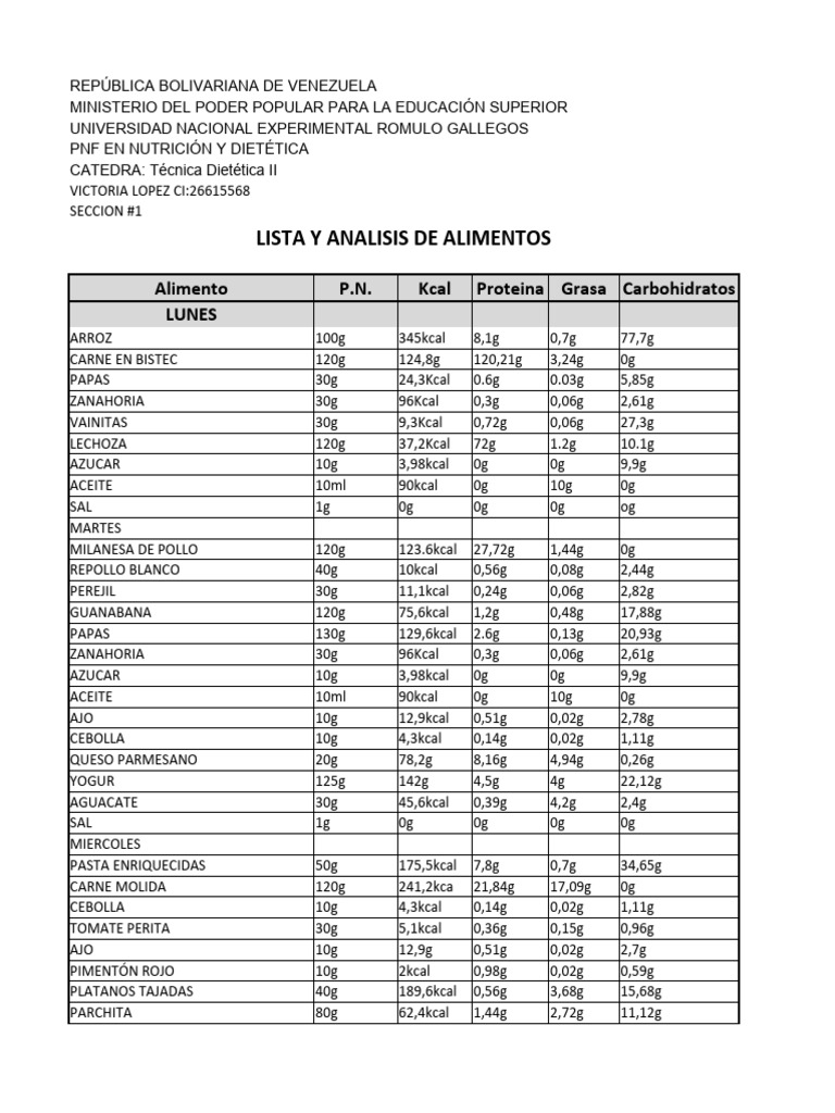 Formatos para Planificacion de Almentacion de Victoria Lopez | PDF ...