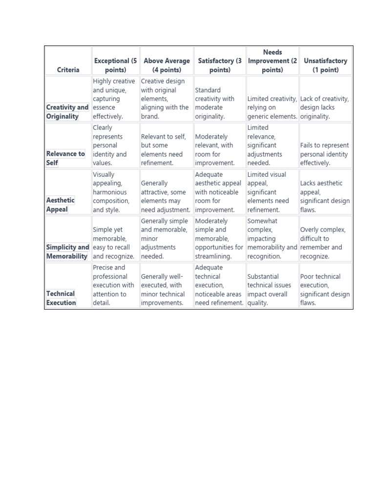 Criteria | PDF | Creativity | Cognition