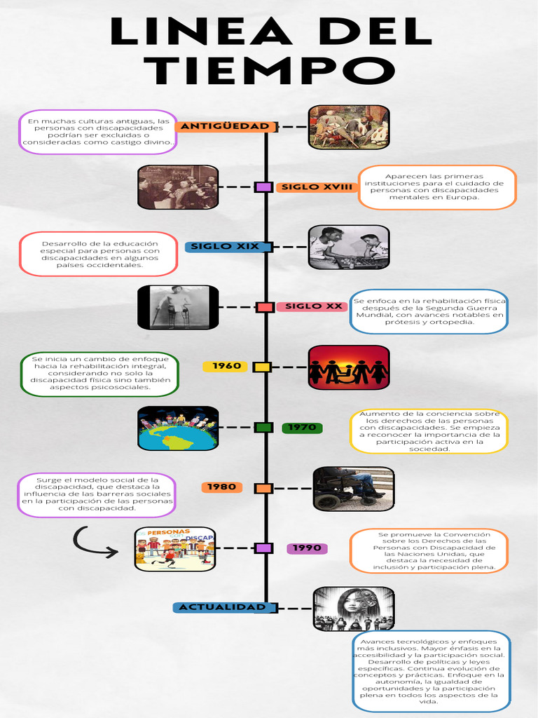 Infografia Línea Del Tiempo Historia Timeline Doodle Multicolor | PDF