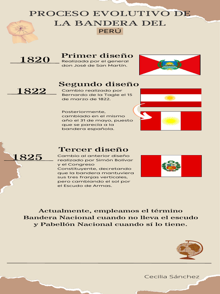 Proceso Evolutivo de La Bandera Del Perú | PDF Proceso Evolutivo de La Bandera Del Perú | PDF