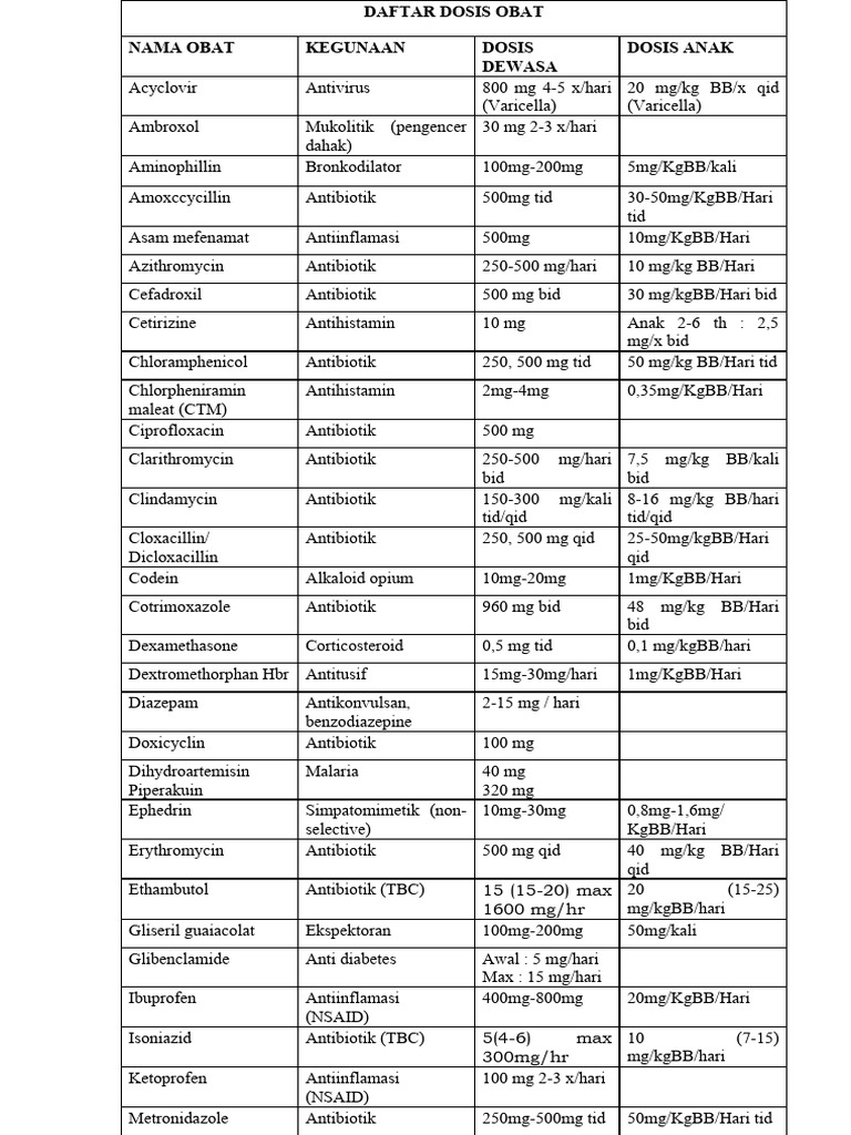 0. DAFTAR DOSIS OBAT | PDF | Products Of Chemical Industry | Therapy