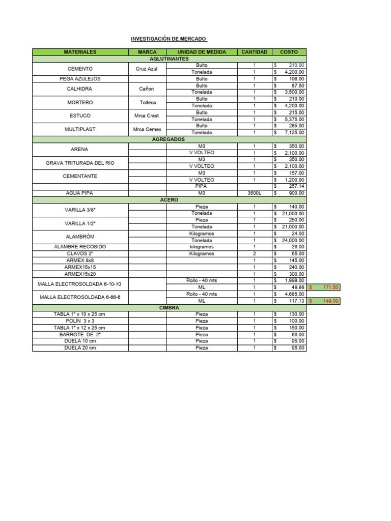 PRESUPUESTO | PDF | Hormigón | Ingeniero civil