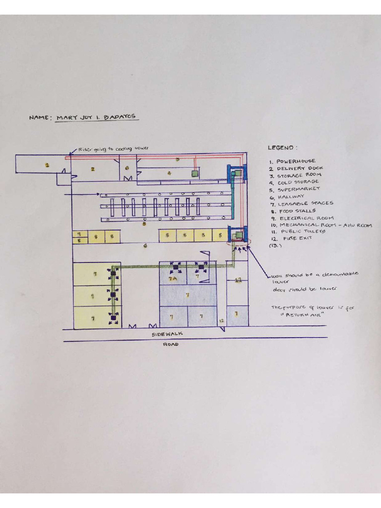 BADAYOS_ACTIVITY9 | PDF
