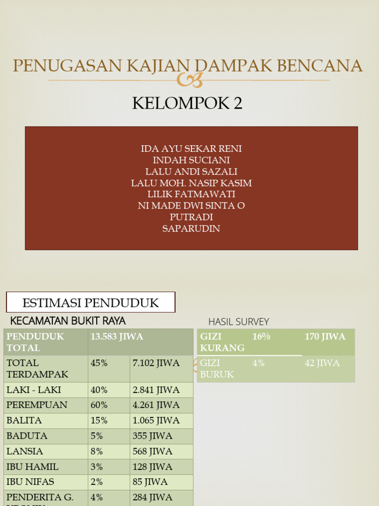 Tugas Kajian Dampak Bencana KLP 2 | PDF