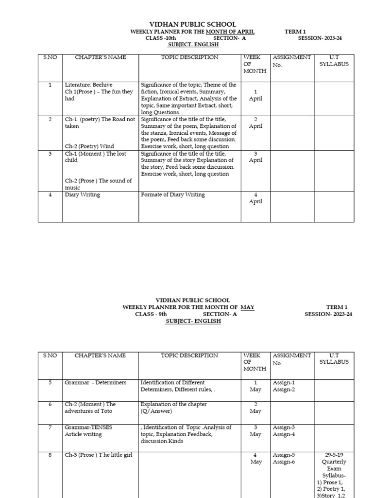 English Syllabus of Class 9 2022-23 | PDF