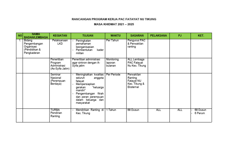 RANCANGAN PROGRAM KERJA PAC FATAYAT NU TIKUNG | PDF