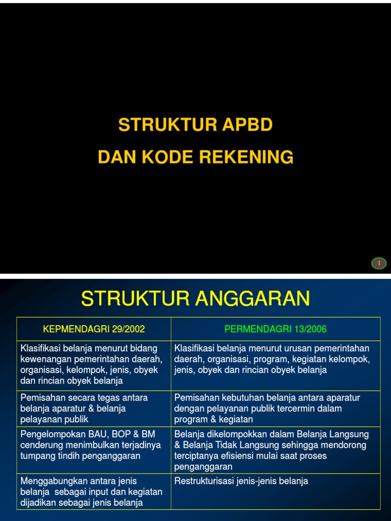 A. Paparan - Struktur Apbd & Kodrek | PDF