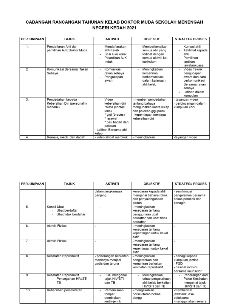 Rancangan Tahunan KDM SMK 2021 | PDF