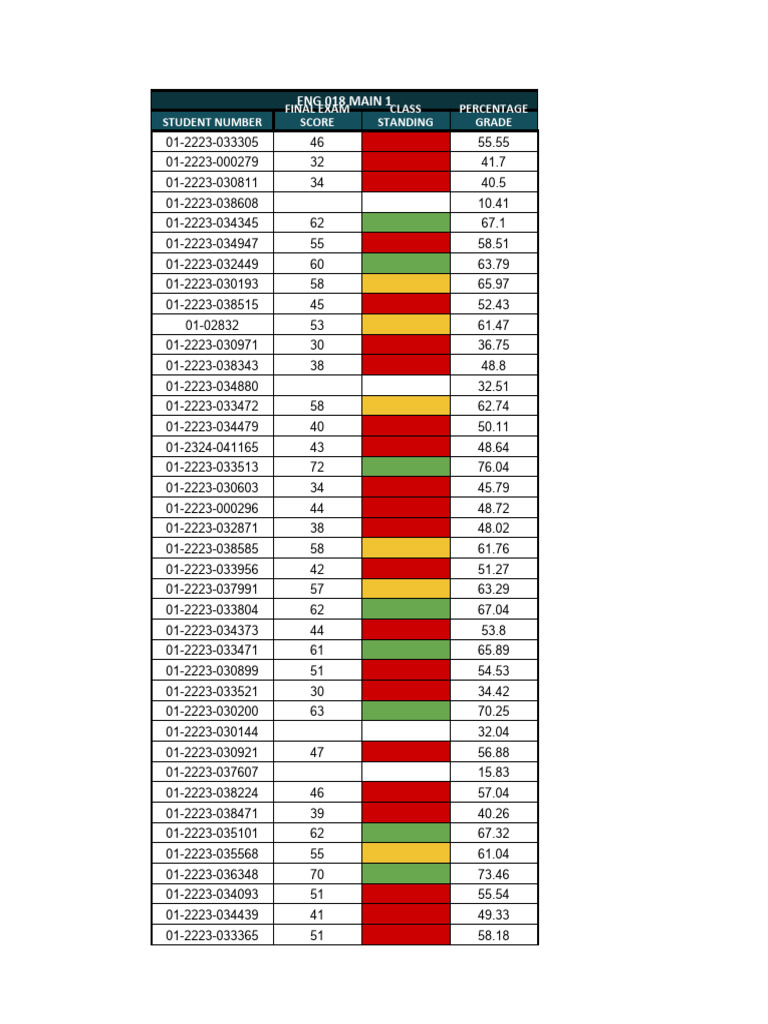 Eng 018 Main 1 | PDF