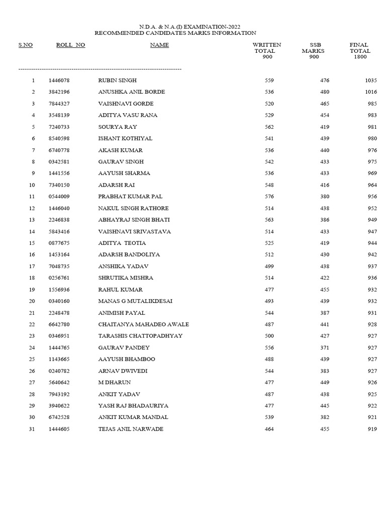 NDA 2022 Final Merit List with Marks | PDF