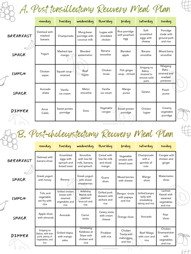 Meal Plan For Post Tonsillectomy Recovery | PDF